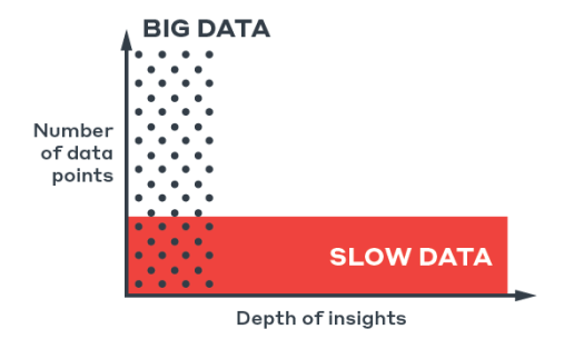 Slow Data in the Age of the Smart City – Mark Bessoudo